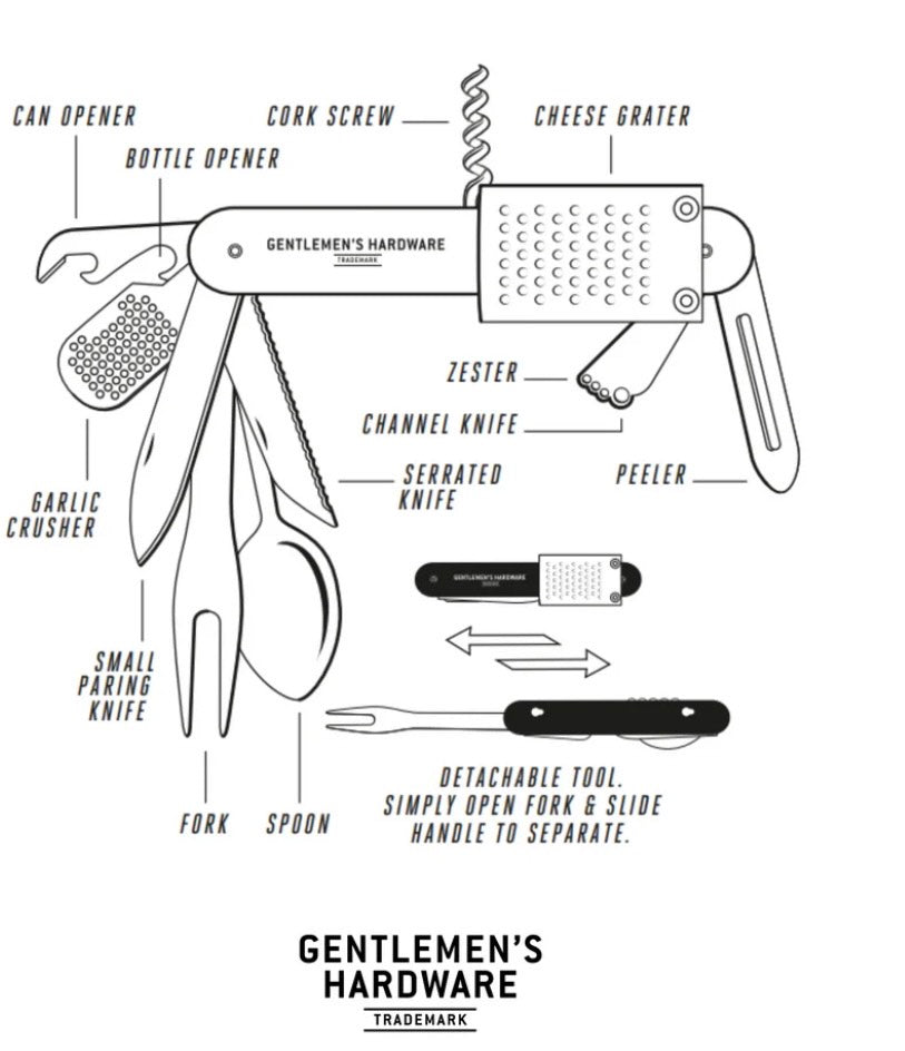 Kitchen Multi-tool – Attachments & Sage