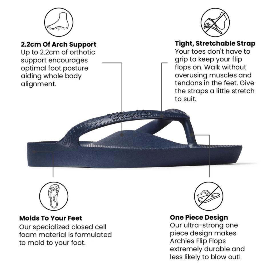 Navy High Arch Flip Flop – Attachments & Sage